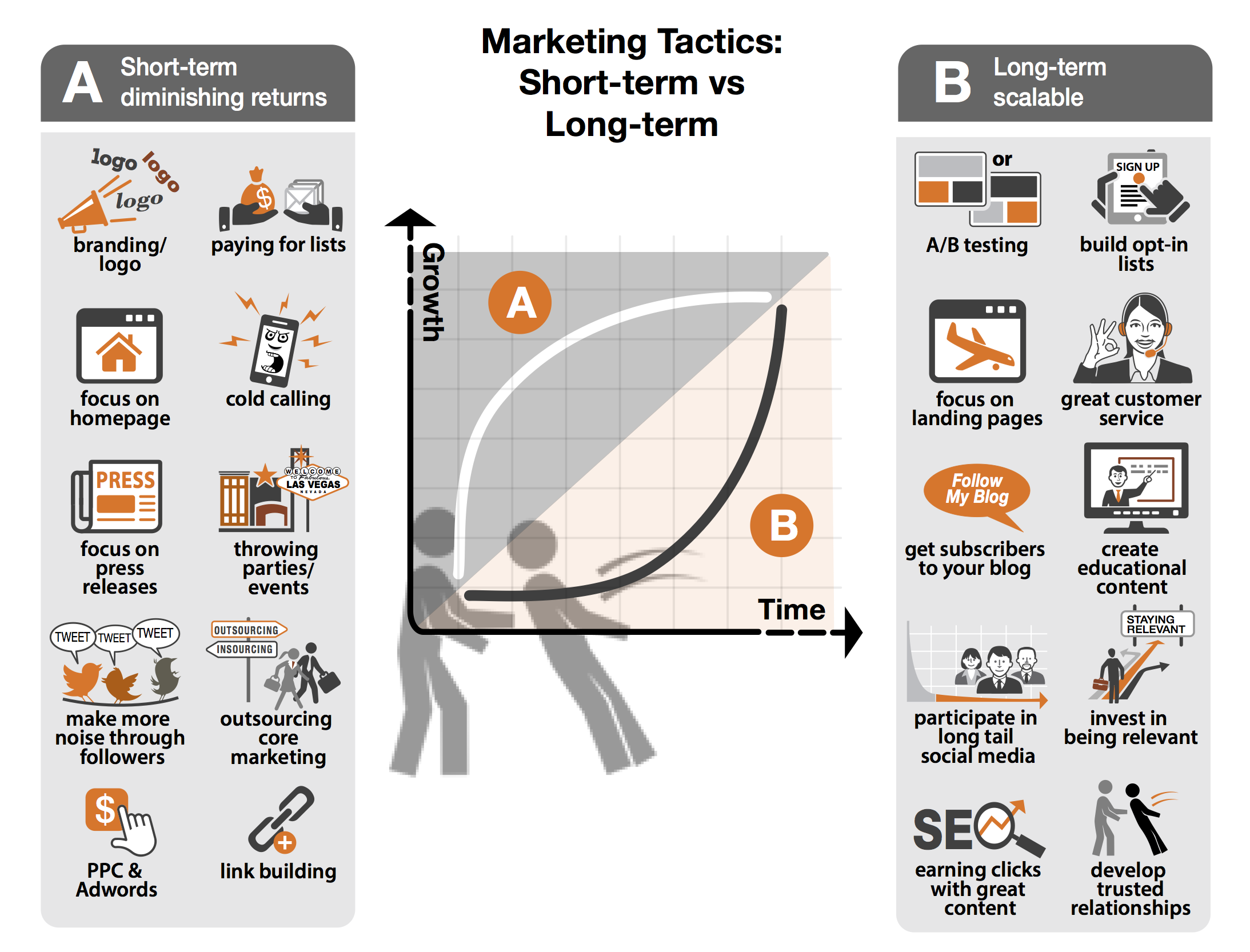 Striking the Right Marketing Balance – Stijn Hendrikse